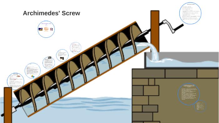 Archimedes' Screw by Team B UOP on Prezi