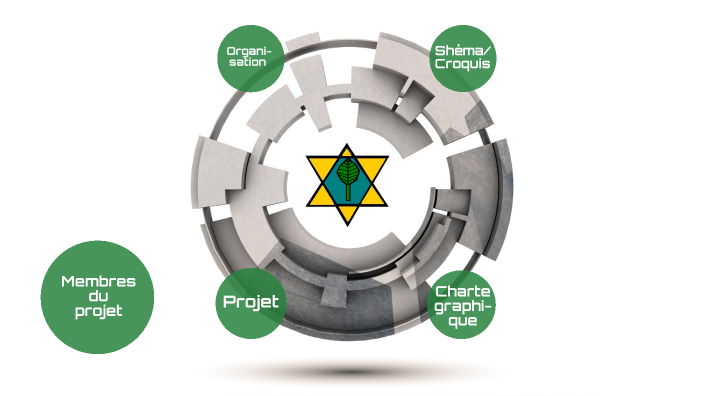 Diapo projet techno by Adrien MARC on Prezi