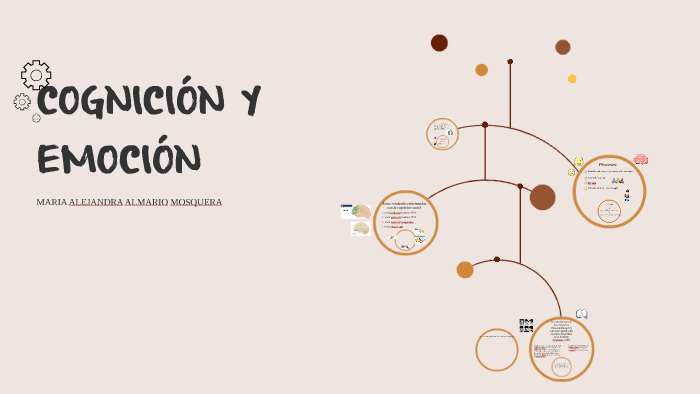 Cognición Y Emoción By Alejandra Almario On Prezi
