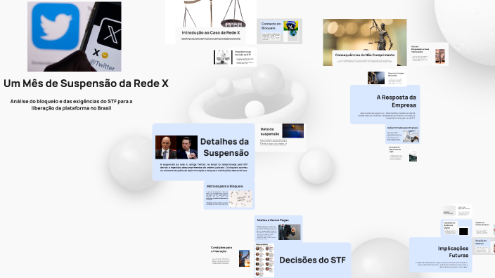 Suspensão da Rede X e as Consequências Jurídicas by Miksileide Gomes on ...