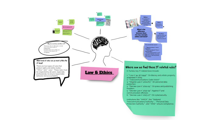 Why do we need laws? by nermine haffouz on Prezi