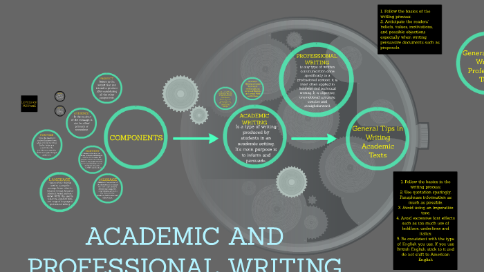 ACADEMIC AND PROFESSIONAL WRITING by Jane Kyla Truza on Prezi