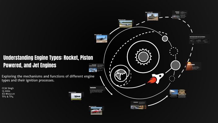 Understanding Engine Types: Rocket, Piston Powered, and Jet Engines by ...