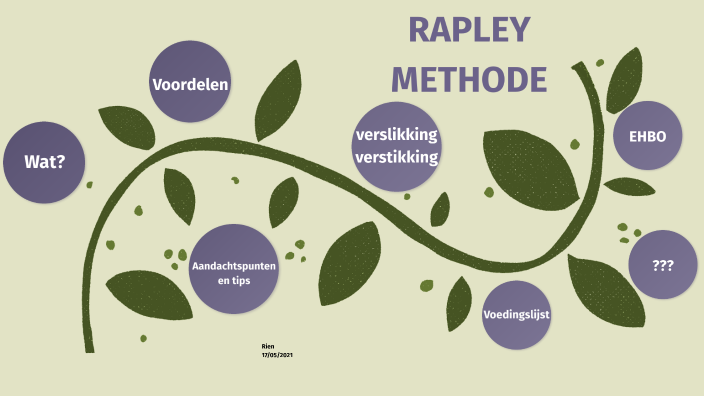 Rapley Methode by Corien Meert on Prezi