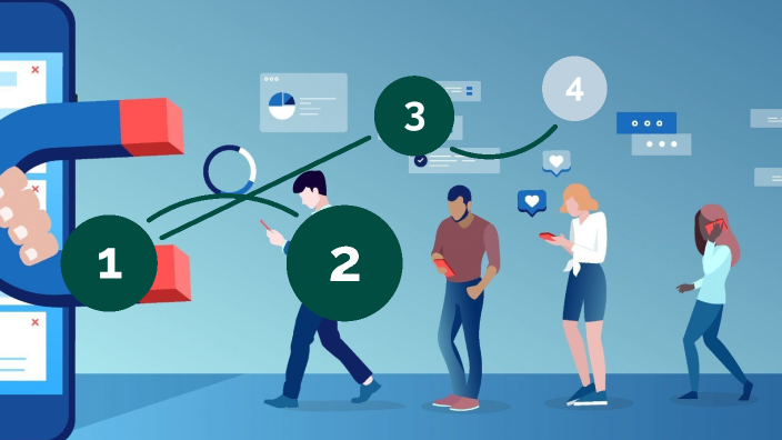 Möjligheter och faror med sociala medier by Havin Bercil on Prezi
