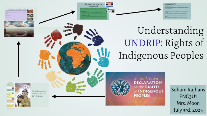 Understanding UNDRIP: Rights of Indigenous Peoples by Soham Rajhans on ...