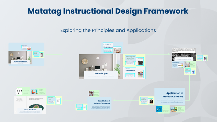 Matatag Instructional Design Framework by jennylyn balingit on Prezi