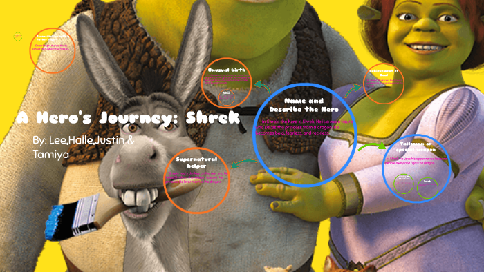 A Hero's Journey: Shrek by Tamiya Thomas on Prezi