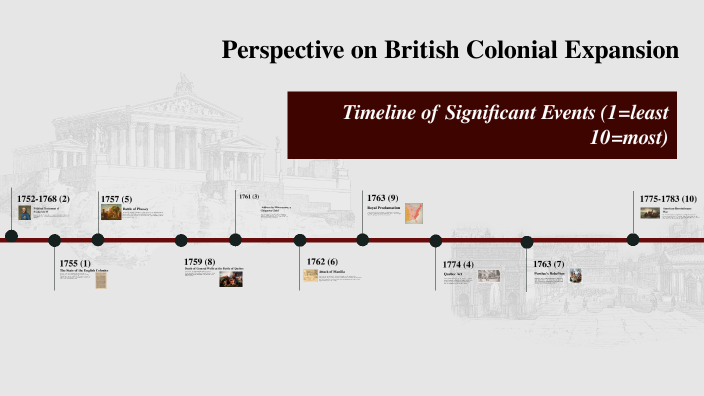 Perspective of Indigenous Peoples on British Colonial Expansion by ...