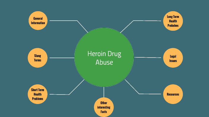 Drug Abuse Project by Martin Williams on Prezi