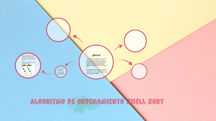 algoritmo de ordenamiento shell sort by your solution on Prezi