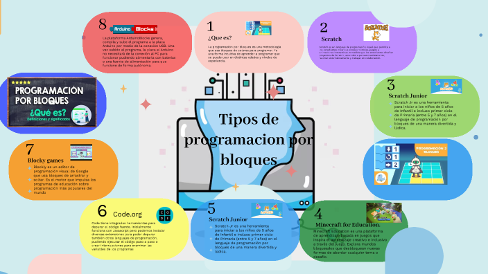 Tipos de programacion por bloques by leo d on Prezi