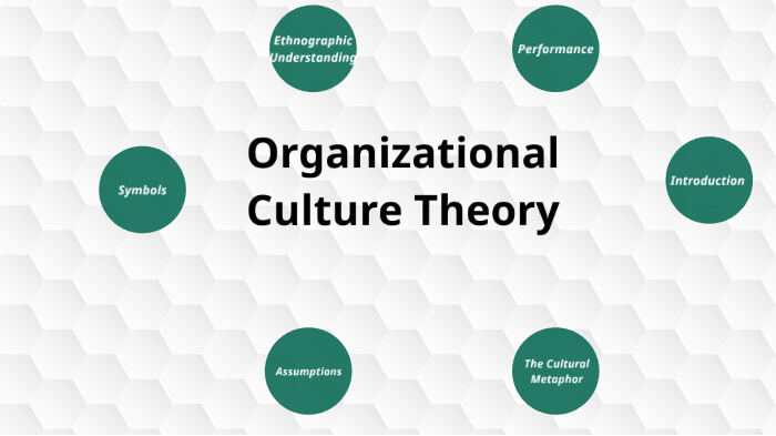 Organizational Culture Theory by Ilinca Ghiza on Prezi