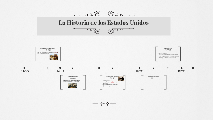 La Historia de los Estados Unidos by Briana Landeros on Prezi