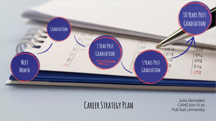 Career Strategy Plan by Julia Gonzales on Prezi