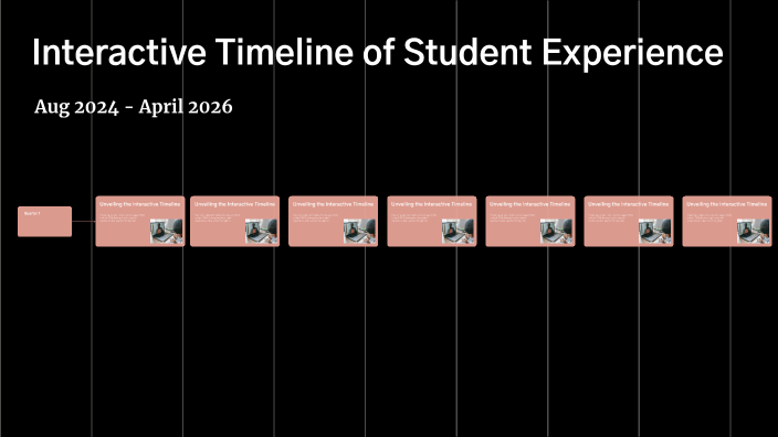 Interactive Timeline of Student Experience by Maria Montgomery on Prezi
