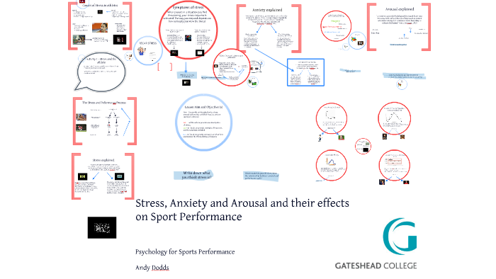 Psychology for Sports Performance - Stress, Anxiety and Arousal and ...