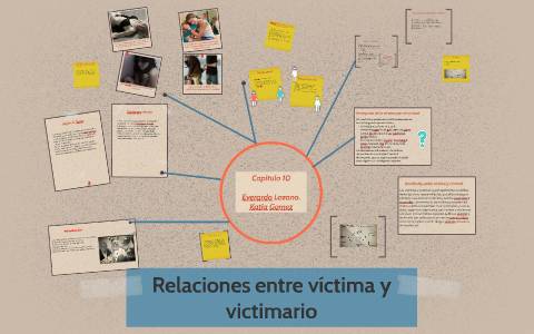 Relacion Victima Victimario by katia gomez on Prezi