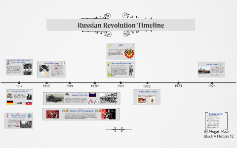 Russian Revolution Timeline by Meg Ruck on Prezi