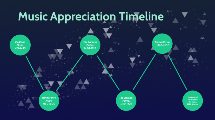 Music Appreciation Timeline by Chase DuBois on Prezi