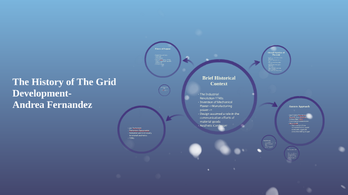 The History of The Grid Development- by Andrea Fernandez on Prezi