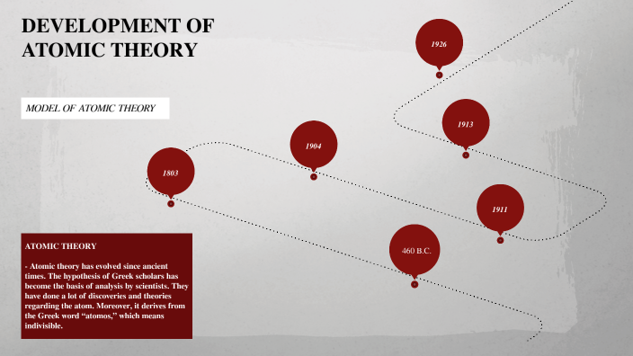 Development of Atomic Theory by Liezelle Soriano on Prezi