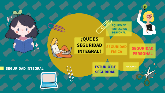 SEGURIDAD INTEGRAL by Yireth Machado on Prezi