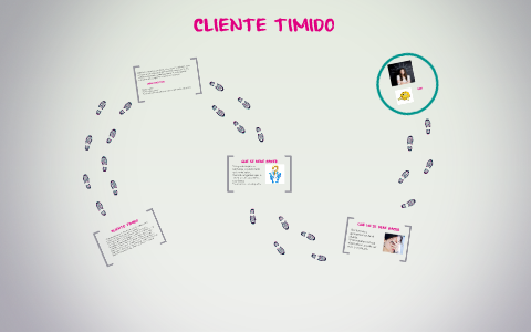 Cliente timido by leidy aroca on Prezi