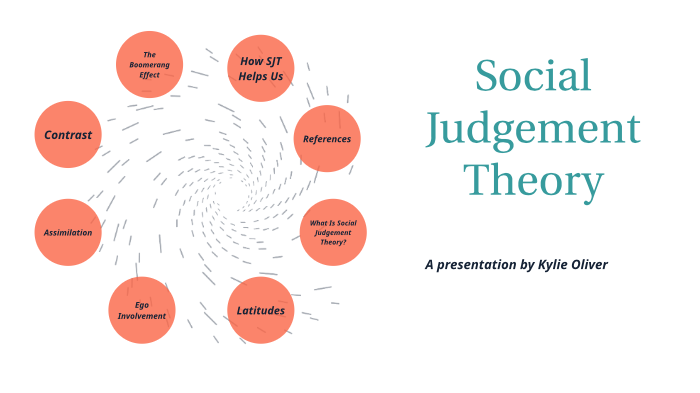 Social Judgement Theory by Kylie Oliver on Prezi