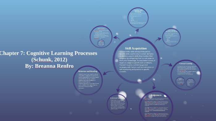Chapter 7: Cognitive Learning Processes by Breanna Renfro on Prezi