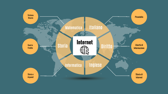 collegamenti inglese by Catalina Encutu on Prezi