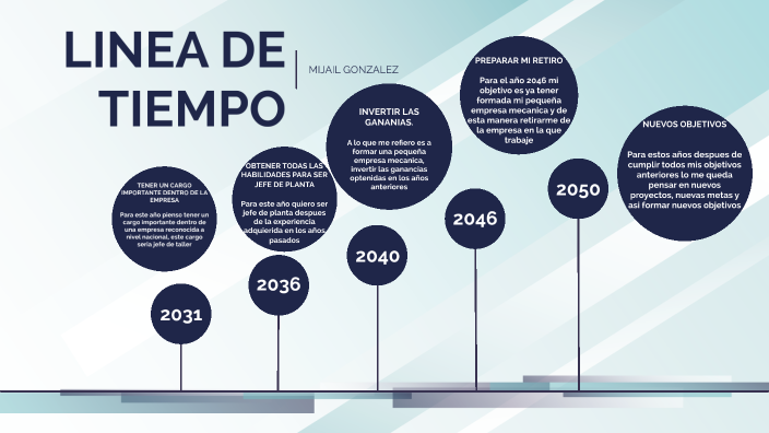 LINEA DE TIEMPO by mijail gonzalez on Prezi