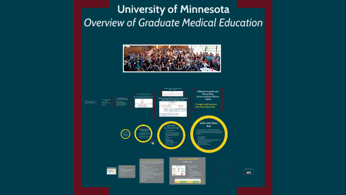 University of Minnesota - Graduate Medical Education by Graduate ...
