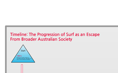 Surf Timeline by Greta McEwan on Prezi