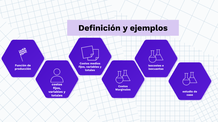 Definición y ejemplos by alfonso florez on Prezi