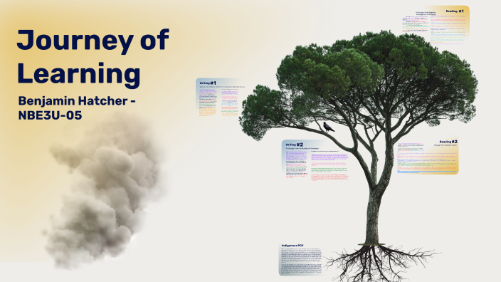 NBE3U - Summative by ben hatcher on Prezi