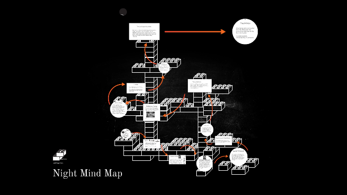 Night Mind Map by Joshua Hansen on Prezi