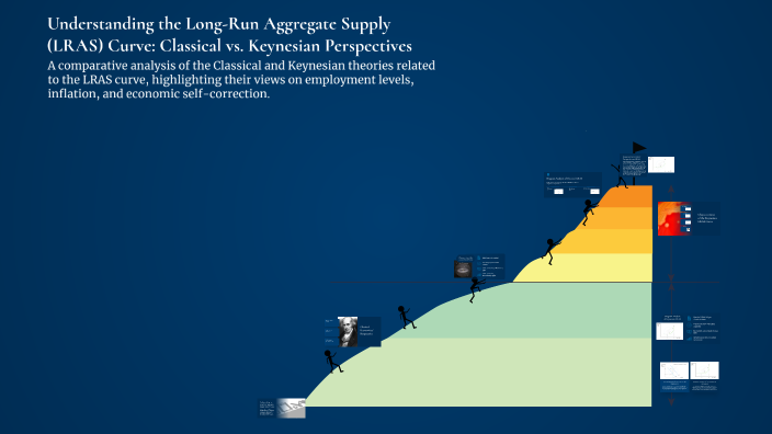 Understanding the Long-Run Aggregate Supply (LRAS) Curve: Classical vs ...