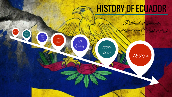 HISTORY OF ECUADOR by Sofia Llerena on Prezi