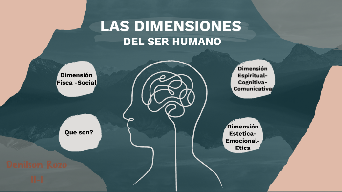 Las Dimensiones del Ser Humano by denilson rozo on Prezi