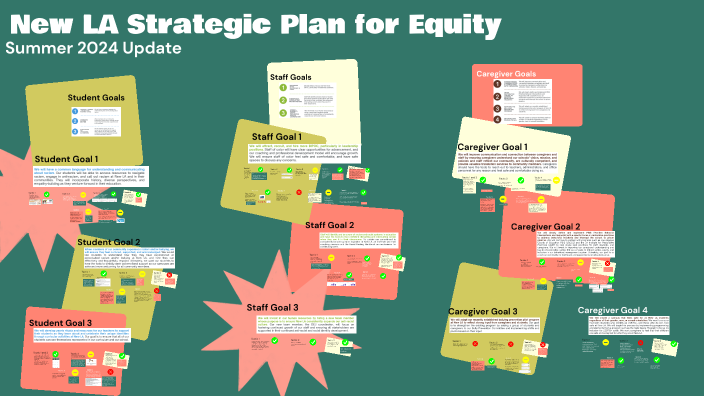 New LA Strategic Plan for Equity by bianca hernandez on Prezi