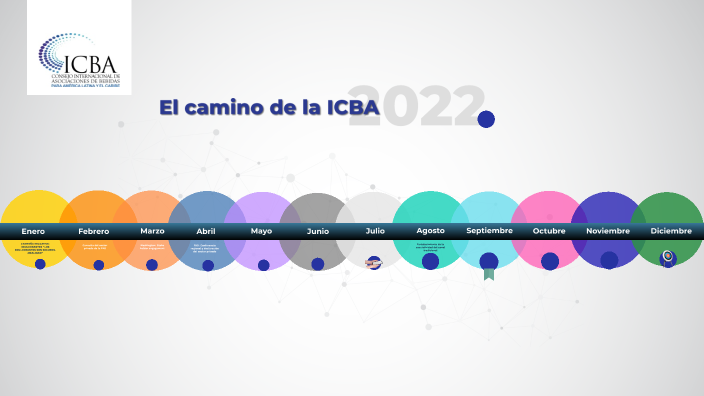 EL CAMINO DE LA ICBA 2022 by Angela Diaz on Prezi