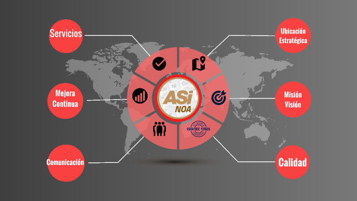 Alex Stewart NOA by Alex Stewart NOA on Prezi