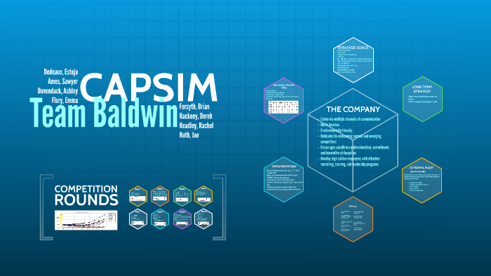 CapSim by on Prezi