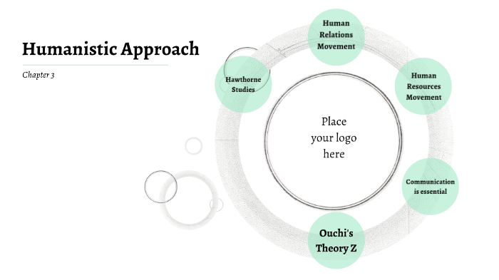 Humanistic Approaches to Organizational Communication by lacey brown on ...