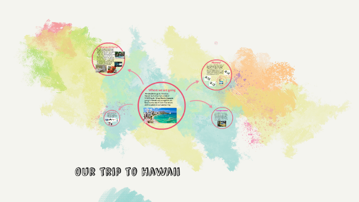 Hawaii- Raquel S. ,Lydia S., Paige S. by Raquel Stoll on Prezi