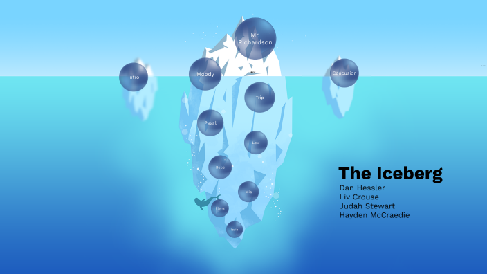 Little Icebergs Everywhere by DANIEL HESSLER on Prezi