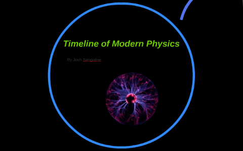 Timeline of Modern Physics by Josh S on Prezi