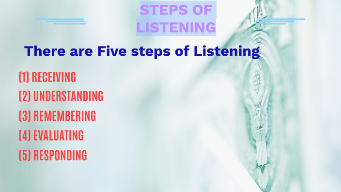 steps of listening by Prathamesh Gurkhe on Prezi