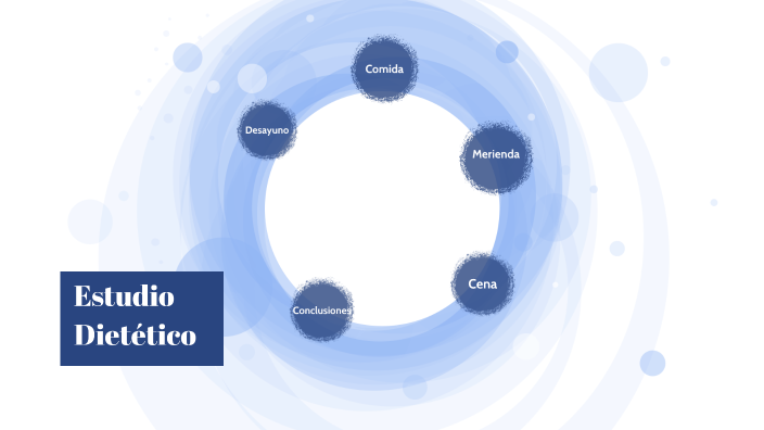 Estudio ditético by Paula Fernández Becerra on Prezi